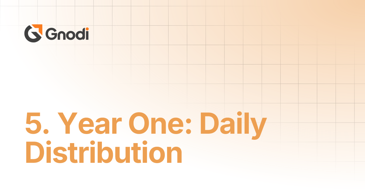 5. Year One: Daily Distribution | Gnodi
